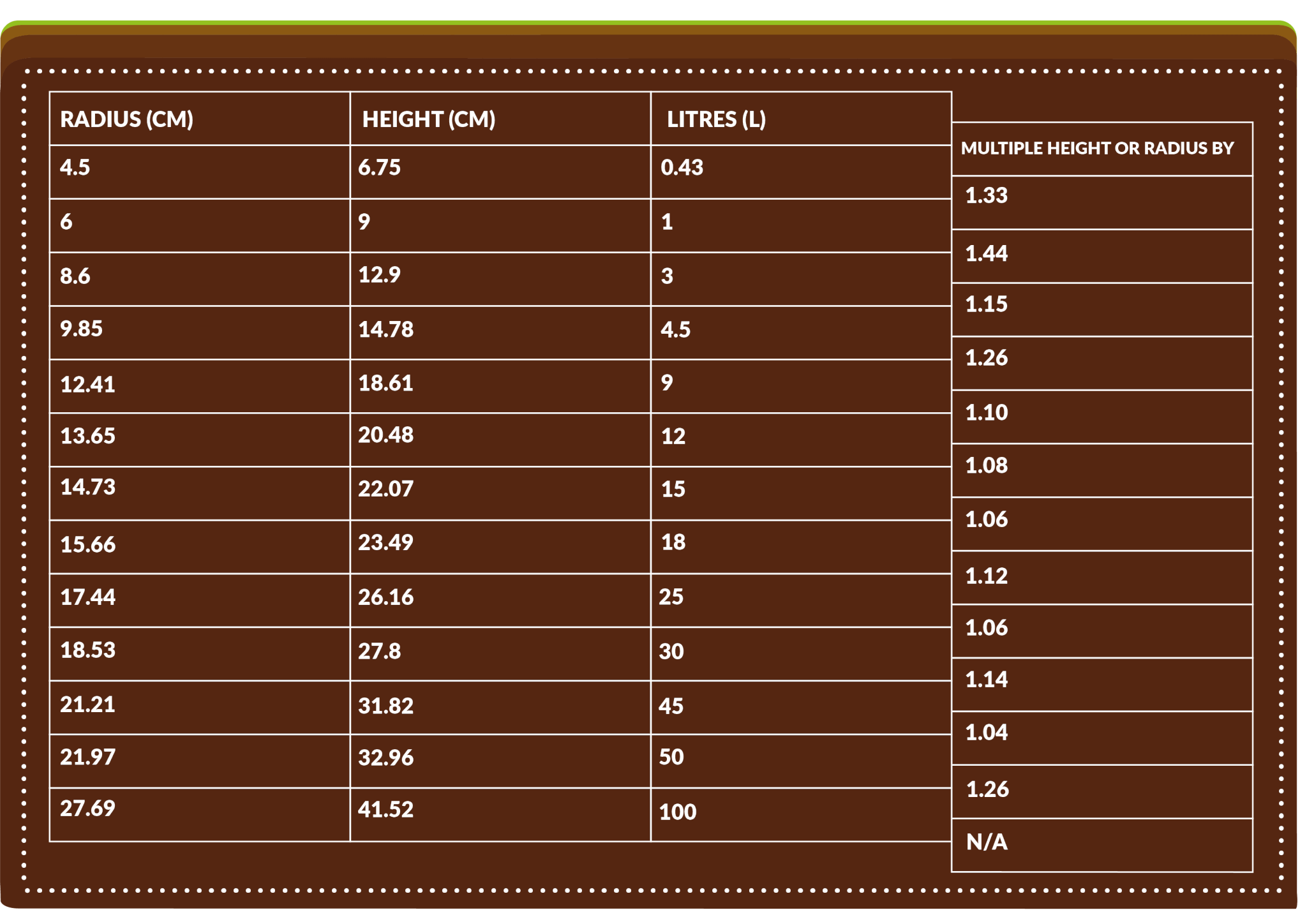 Plant Pot Sizes: The Complete Guide - Gardening Tips, Advice and ...