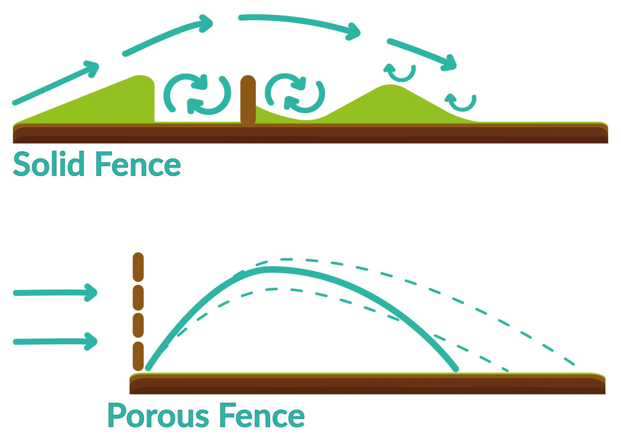 How to Make Your Garden Warmer - Primrose Garden Club | Expert Tips ...