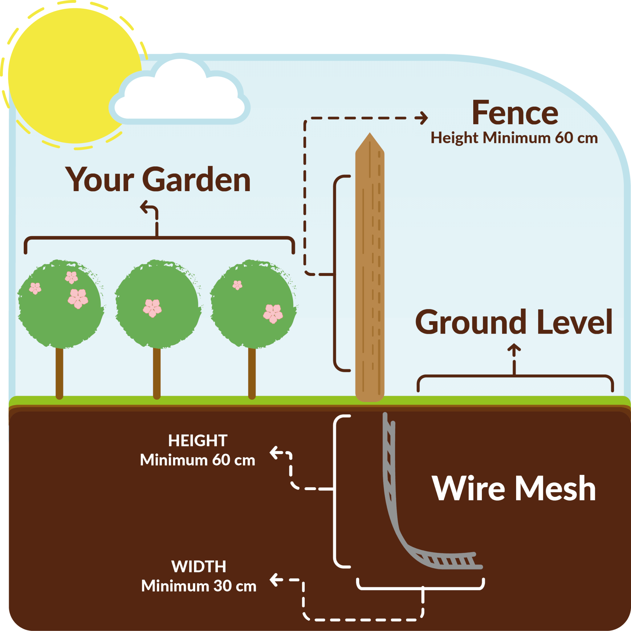 Badgers in the Garden - The Primrose Garden Club | Expert Tips, Advice ...