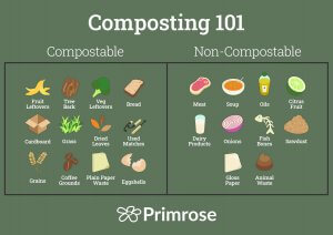 Beginners Guide To Composting - Primrose Garden Club | Expert Tips ...