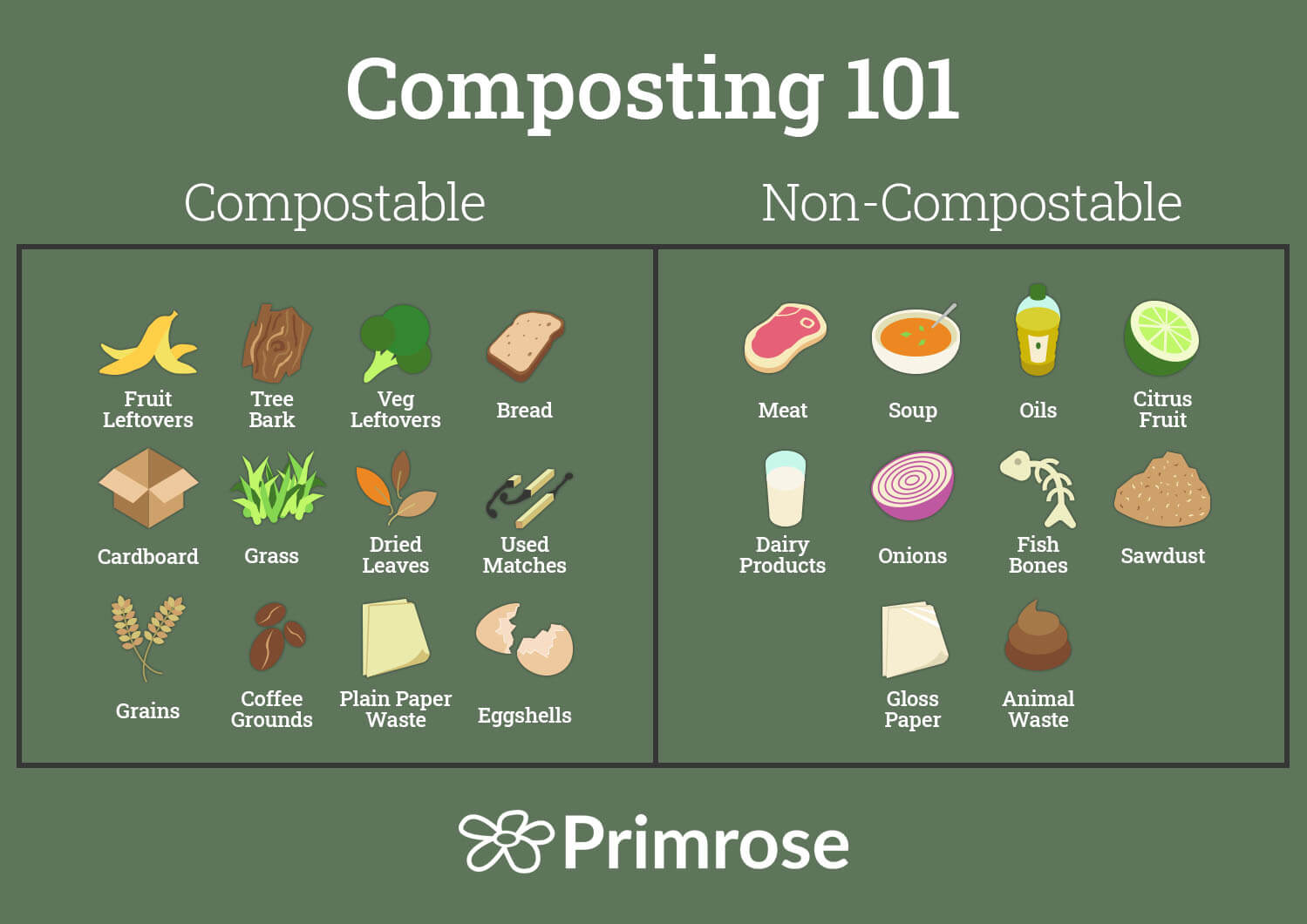 Beginners Guide To Composting - Primrose Garden Club | Expert Tips ...