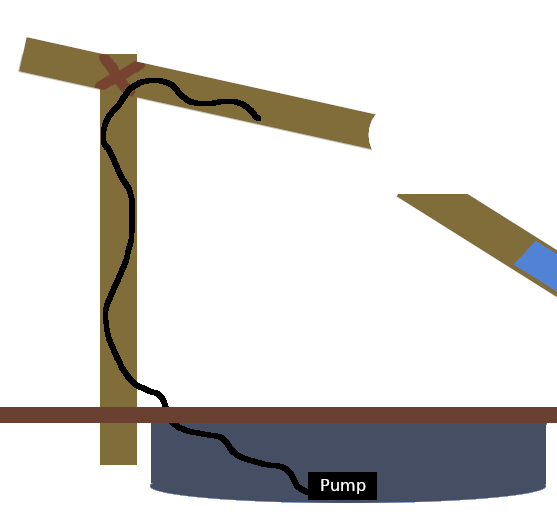 How to make a shishi-odoshi or 'sōzu': the Japanese bamboo water ...