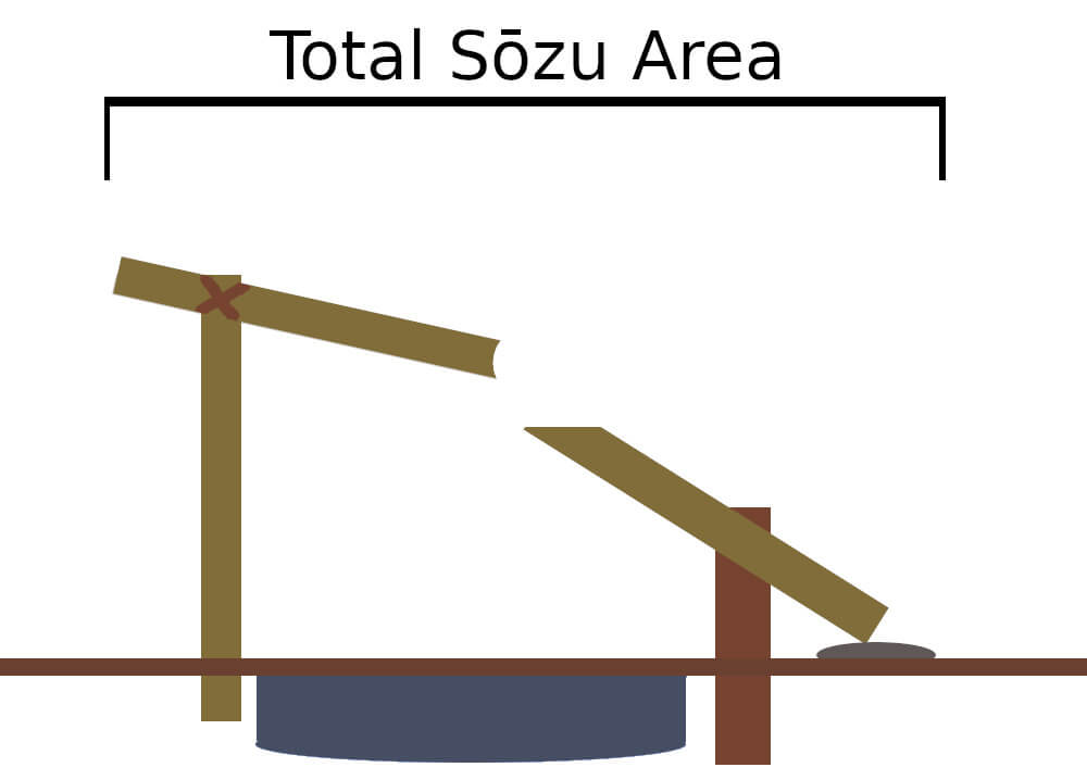 How to make a shishi-odoshi or 'sōzu': the Japanese bamboo water ...